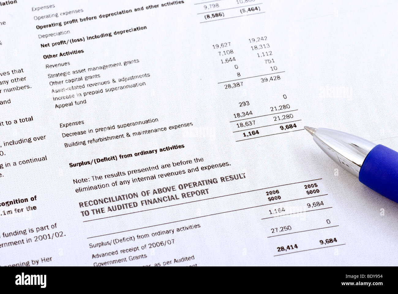 Balance sheet accounting hi-res stock photography and images - Alamy