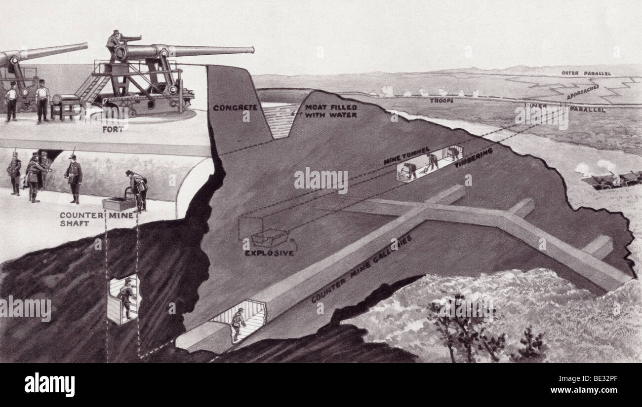 Diagram showing mining used in attack and defence of a fortress during ...