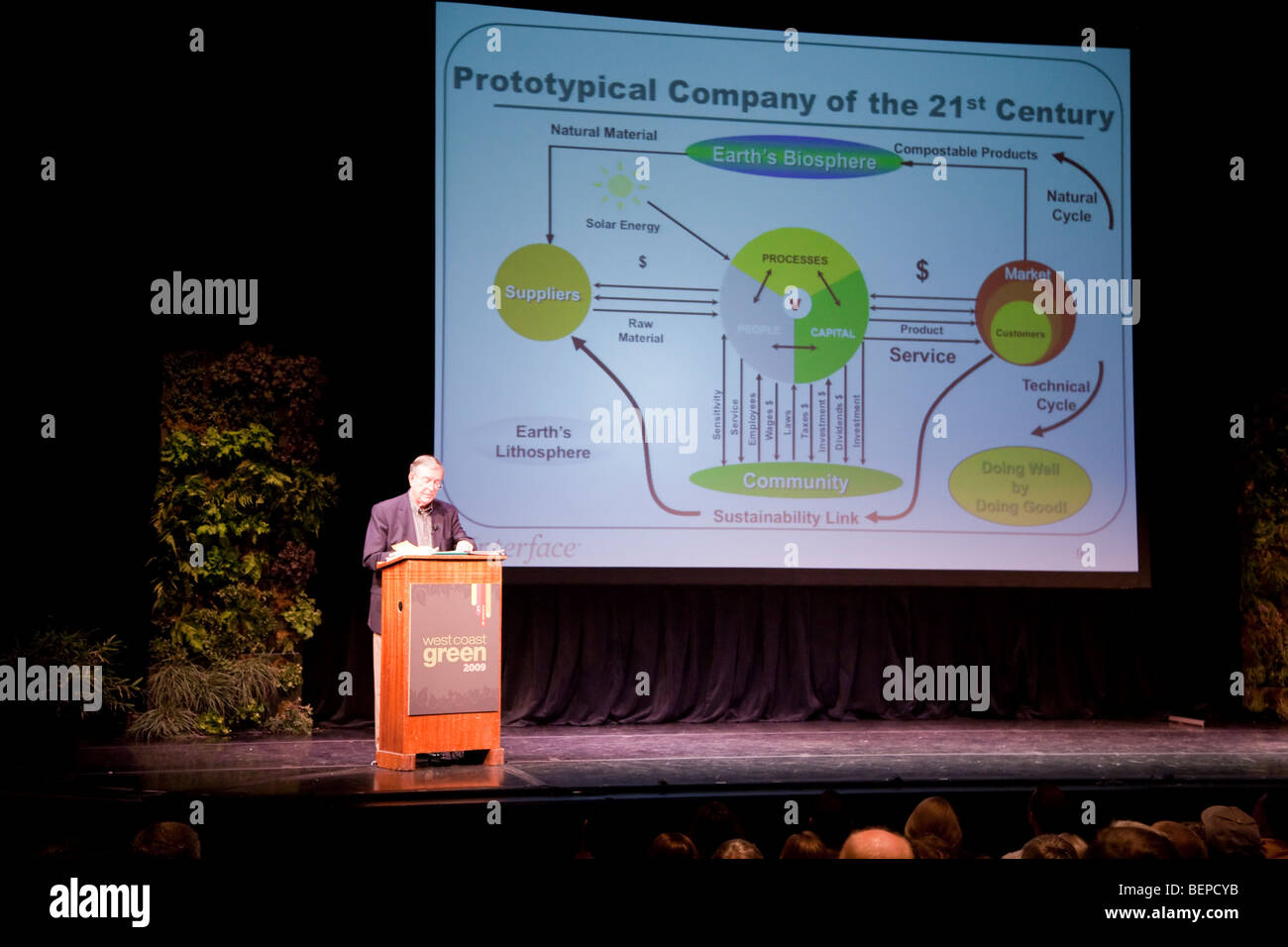 Keynote presentation by Ray Anderson, Chairman & Founder of Interface ...