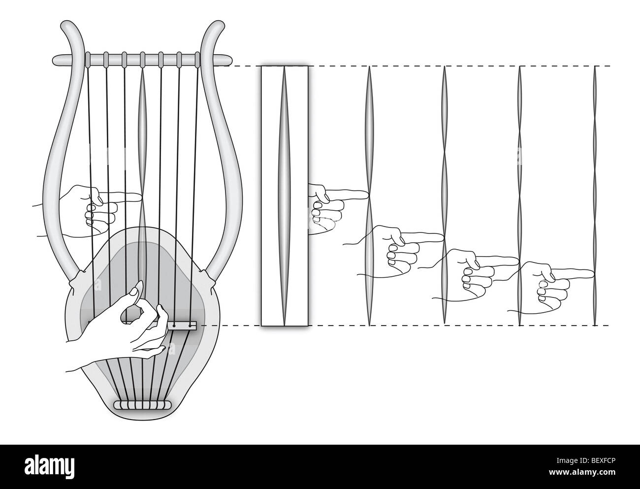 Illustration of Pythagorean chords being played on an ancient Greek ...