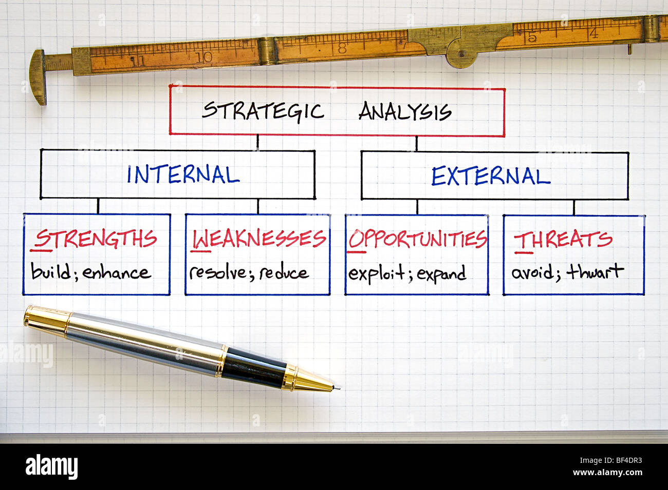 Business charts and graphs for success Stock Photo - Alamy