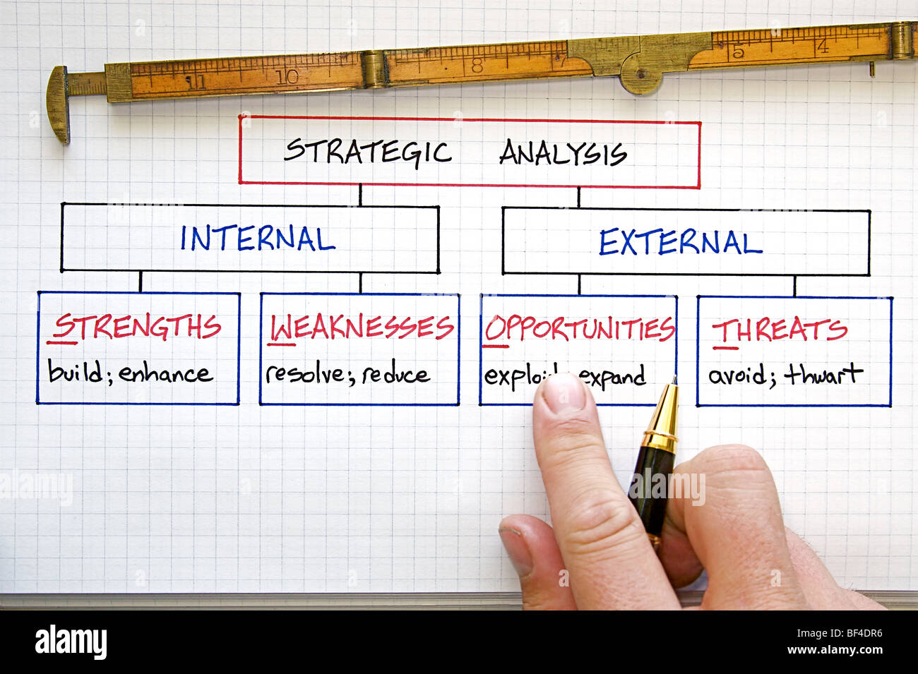Business charts and graphs for success Stock Photo - Alamy