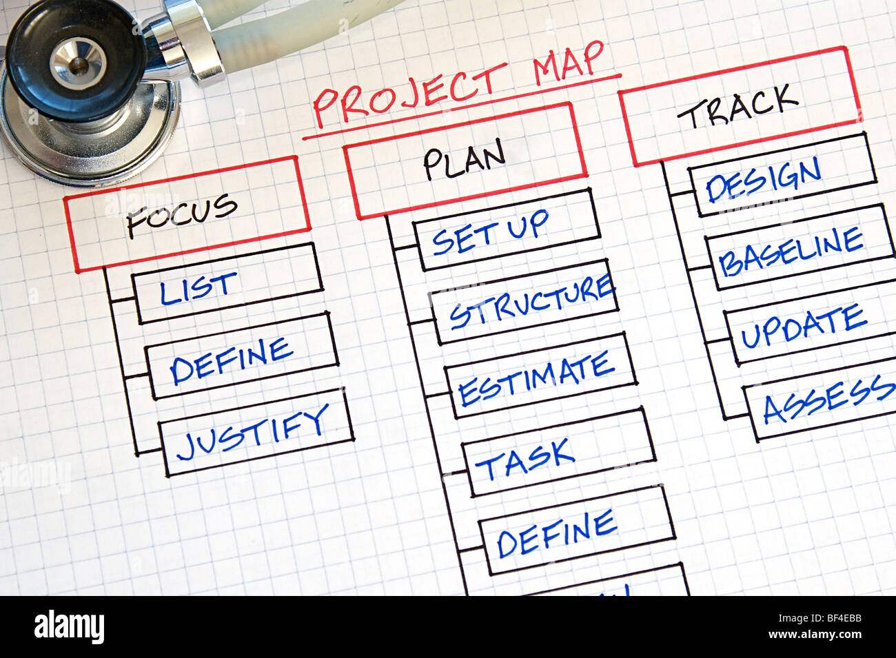 Business charts and graphs for success Stock Photo - Alamy