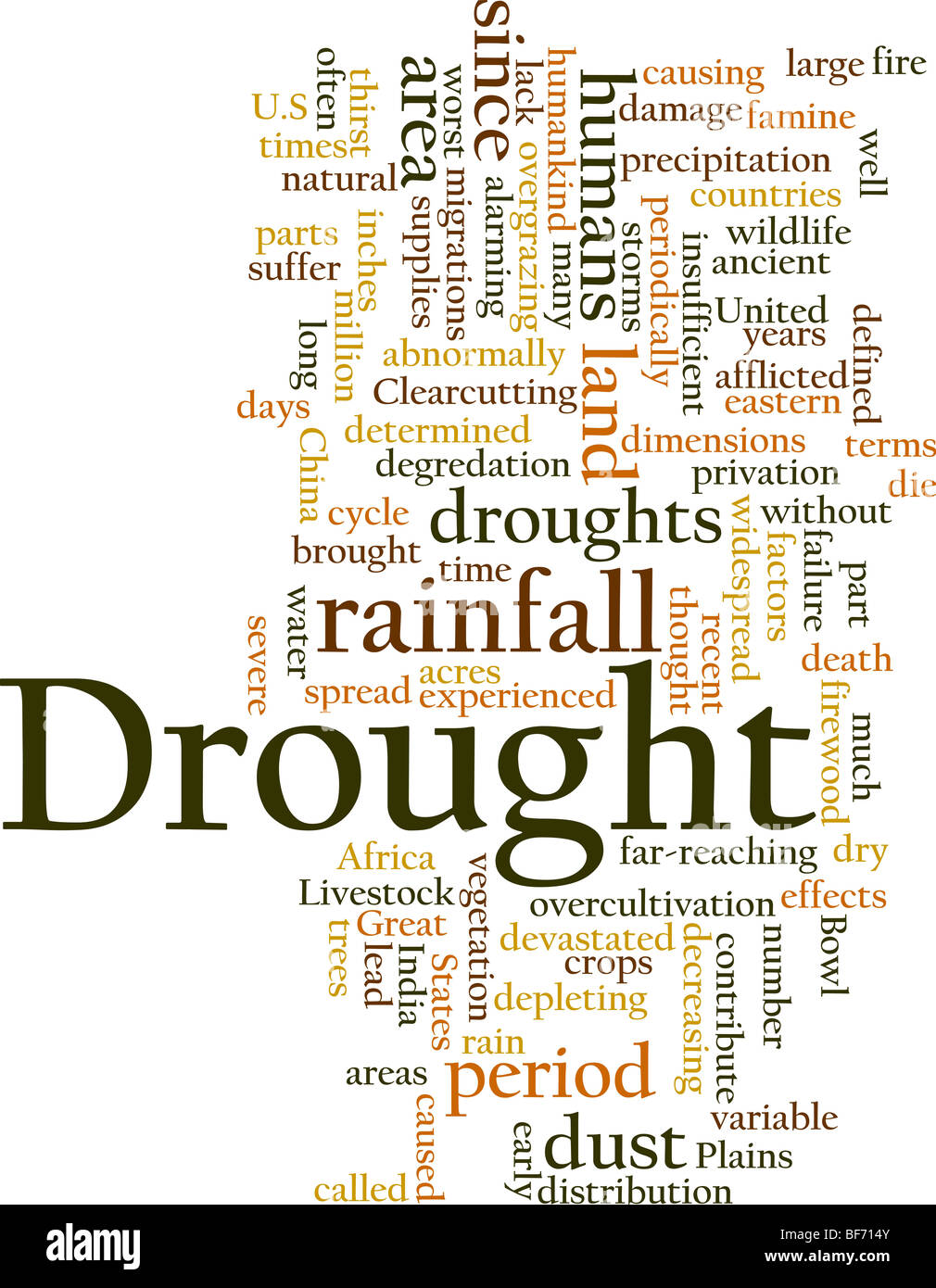Word cloud concept illustration of drought rainfall Stock Photo - Alamy