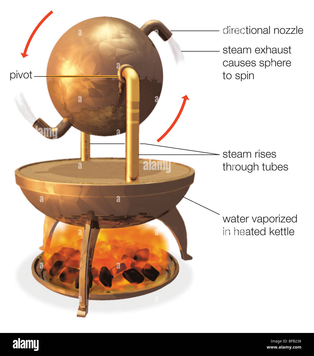 Heron of alexandria steam hi-res stock photography and images - Alamy