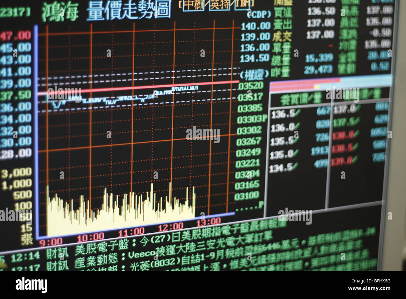 Taiwan graph hi-res stock photography and images - Alamy