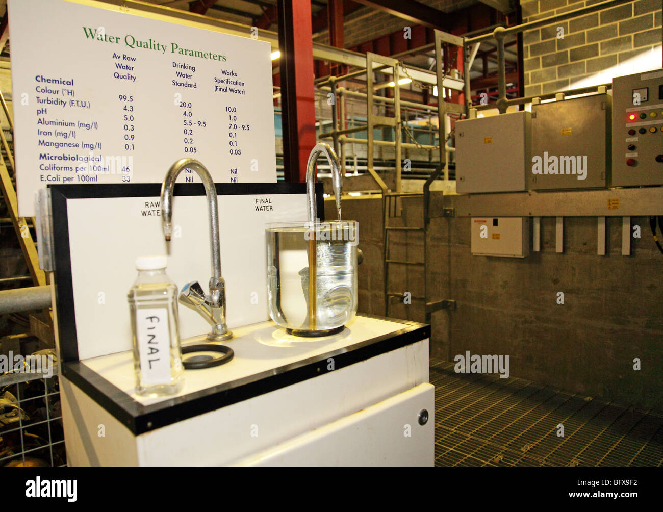Equipment in a water treatment works Stock Photo - Alamy
