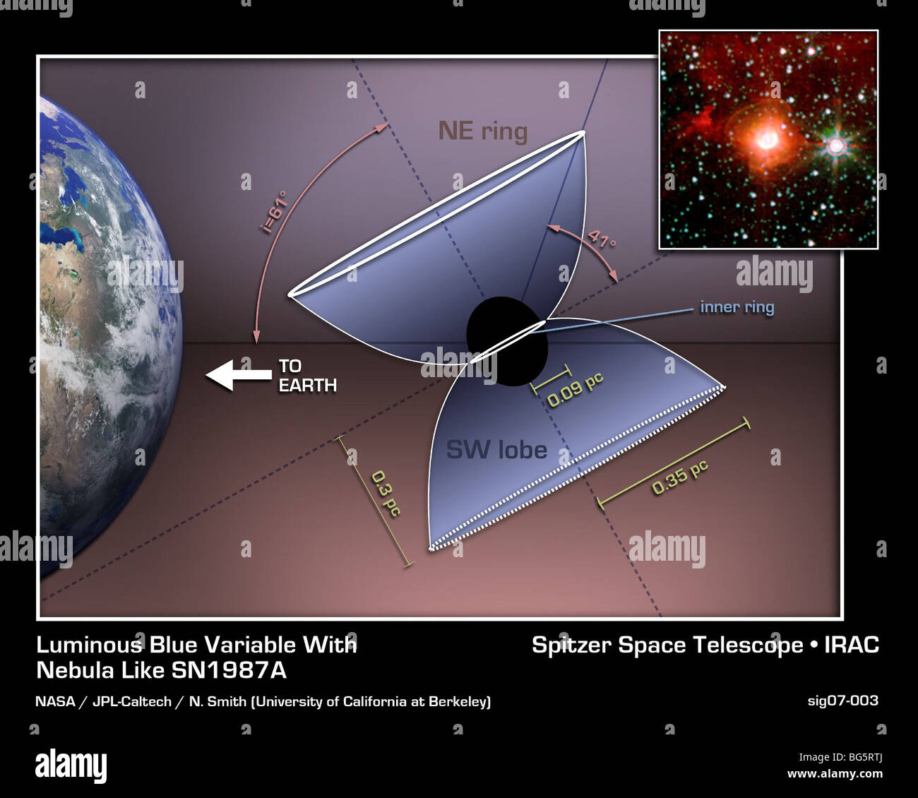 Variable Star Illustration Stock Photo - Alamy
