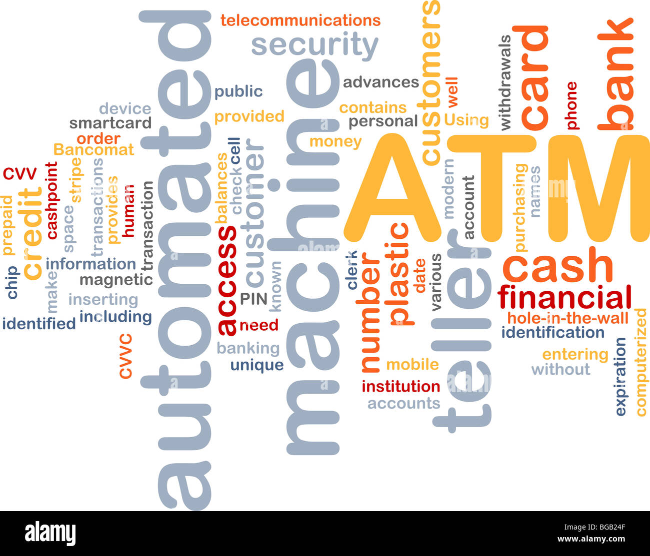 Word cloud concept illustration ATM Automated Teller Machine Stock ...