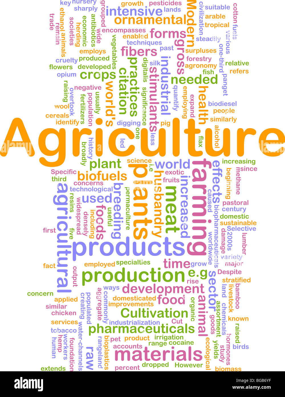 Word cloud concept illustration of agriculture farming Stock Photo - Alamy