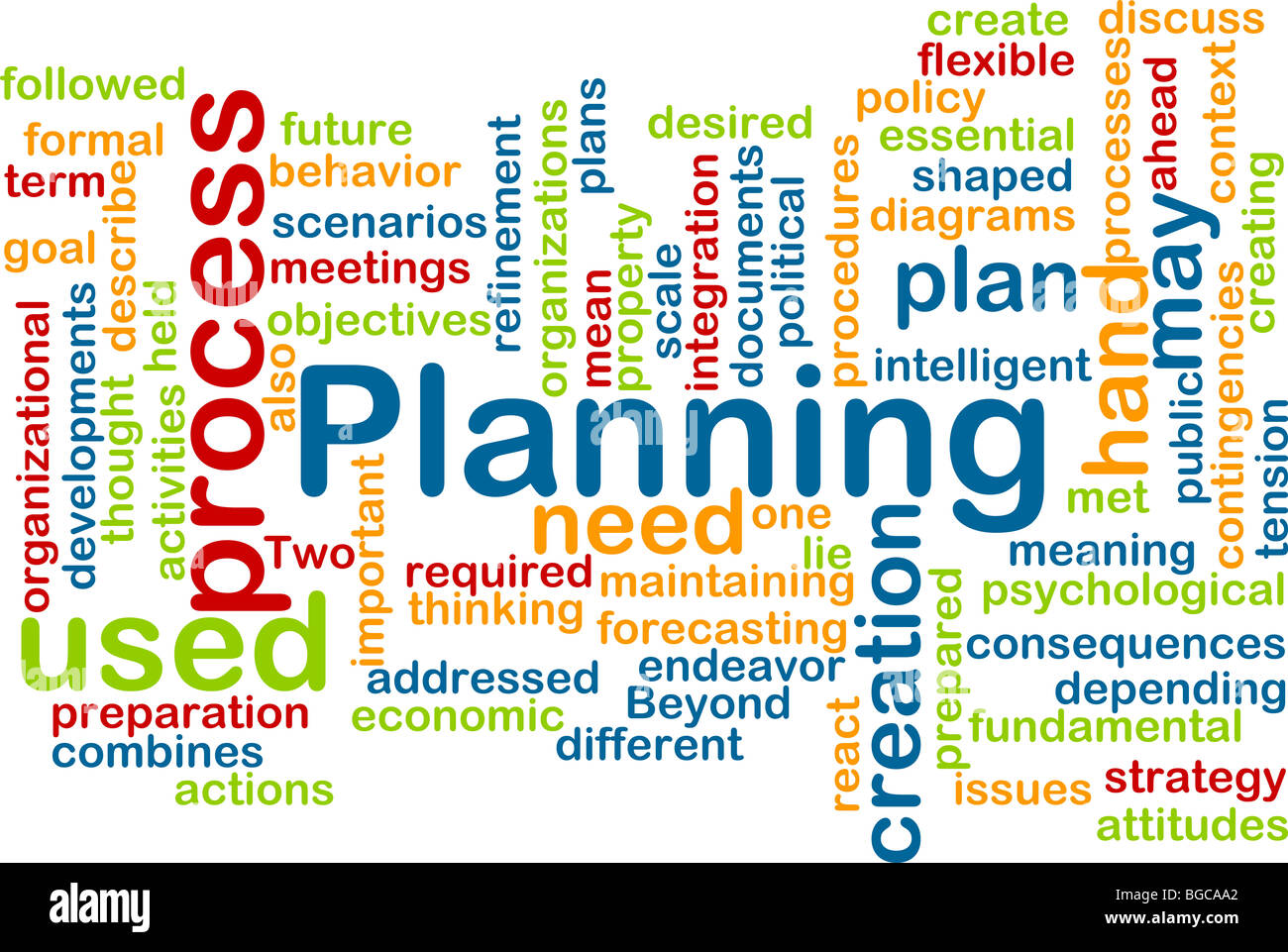 Word cloud concept illustration of planning process Stock Photo - Alamy
