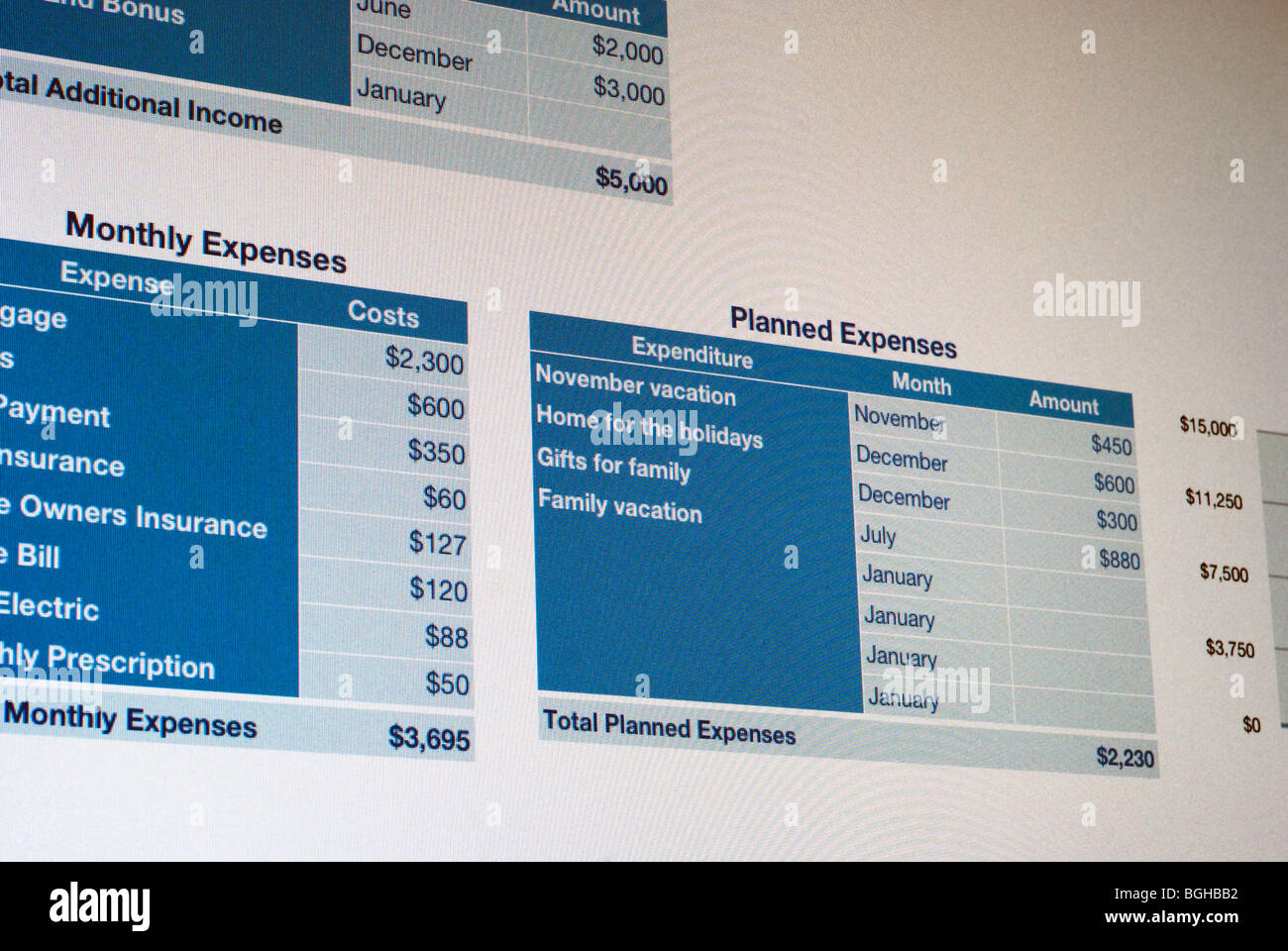 Tables with numbers representing accounting calculations on a LCD ...