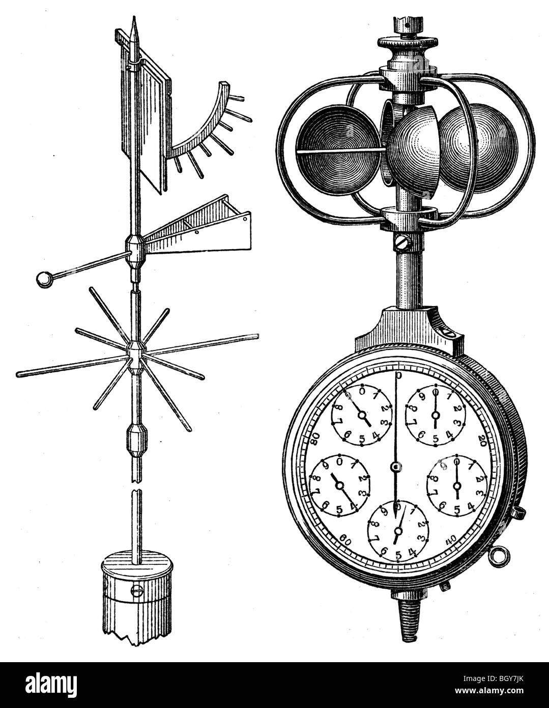 Anemometer hi-res stock photography and images - Alamy