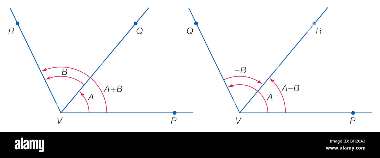 Addition of angles Stock Photo - Alamy