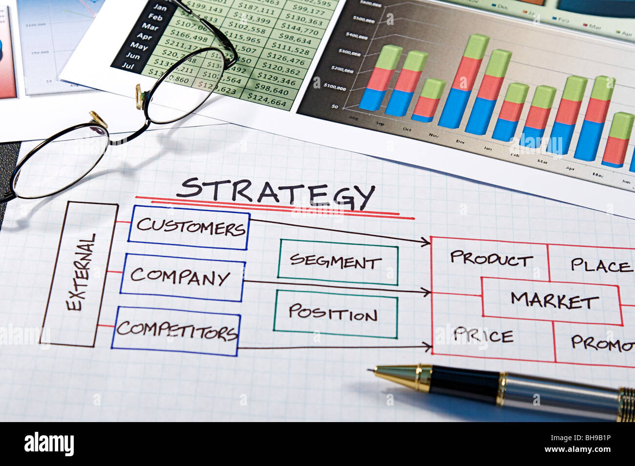 Business charts and graphs for strategic success Stock Photo - Alamy