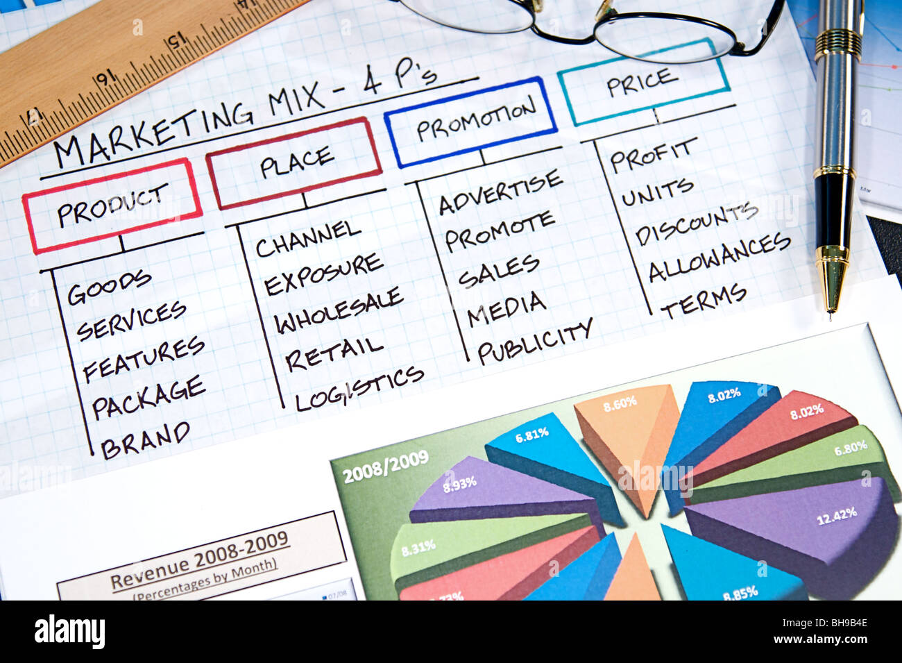 Business charts and graphs for strategic success Stock Photo - Alamy