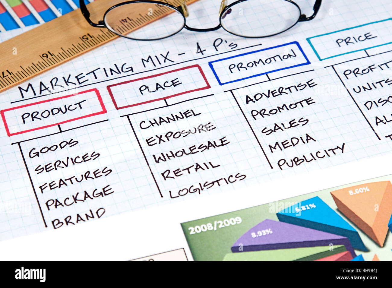 Business charts and graphs for strategic success Stock Photo - Alamy