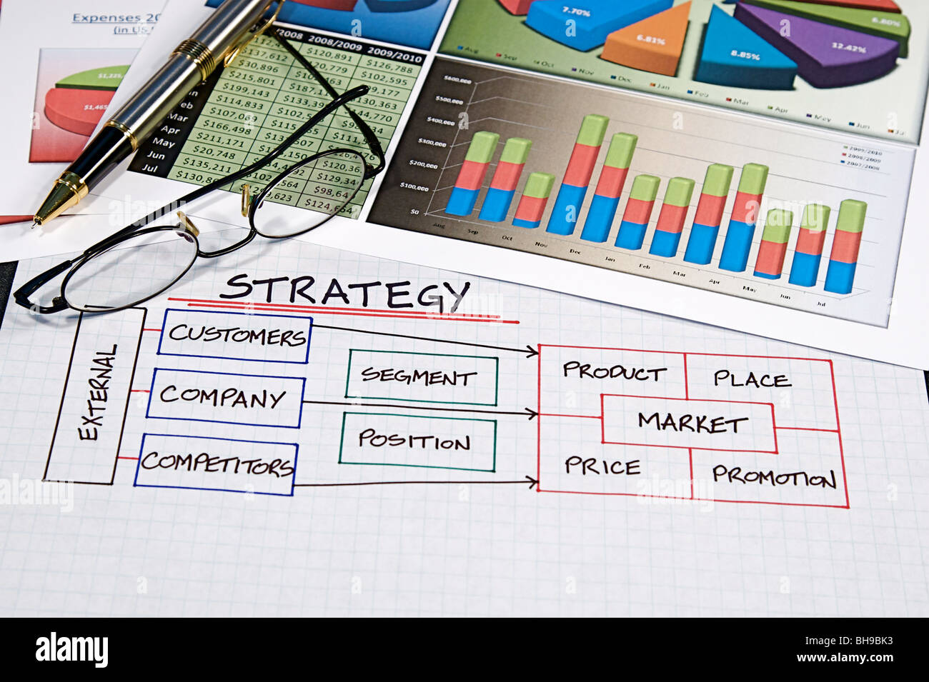 Business charts and graphs for strategic success Stock Photo - Alamy