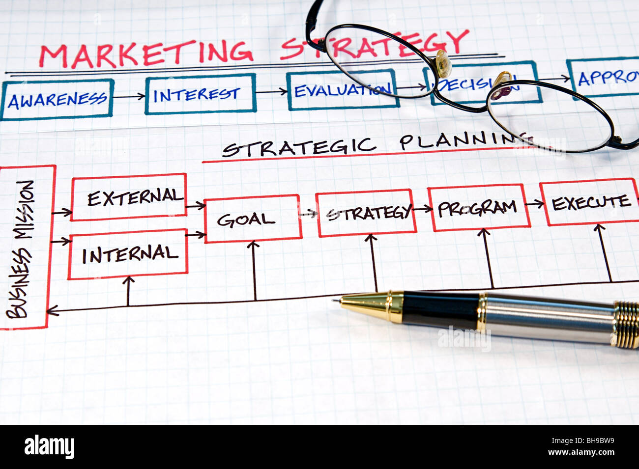 Business charts and graphs for strategic success Stock Photo - Alamy