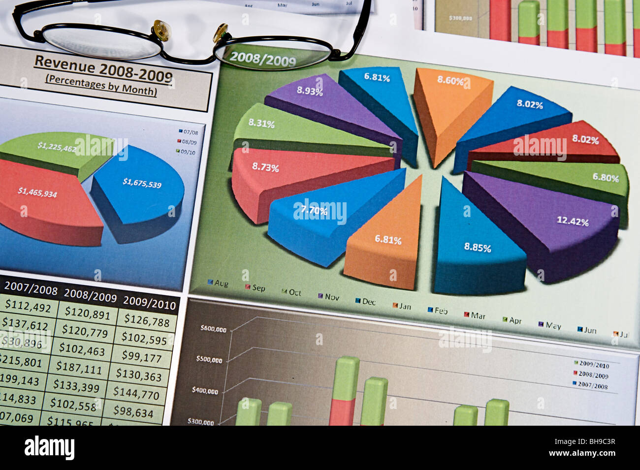 Business charts and graphs for strategic success Stock Photo - Alamy