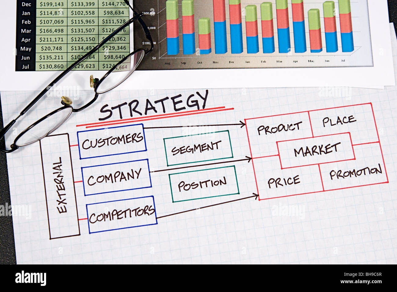 Business charts and graphs for strategic success Stock Photo - Alamy