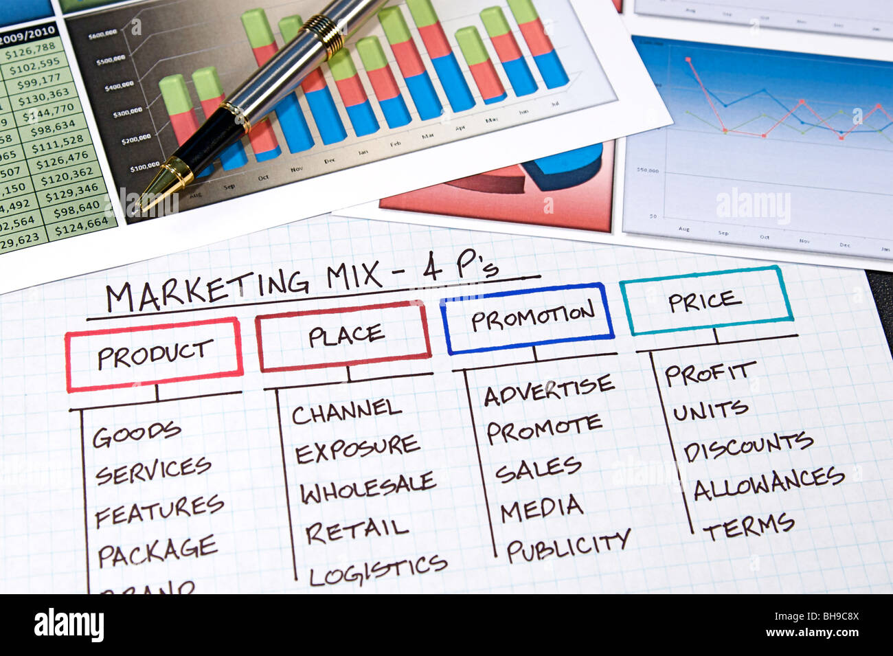 Business charts and graphs for strategic success Stock Photo - Alamy