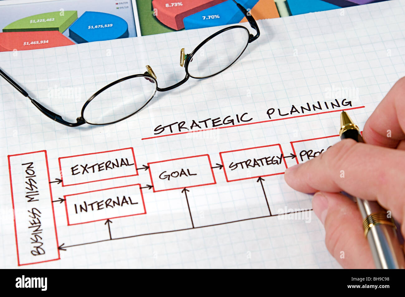 Business charts and graphs for strategic success Stock Photo - Alamy