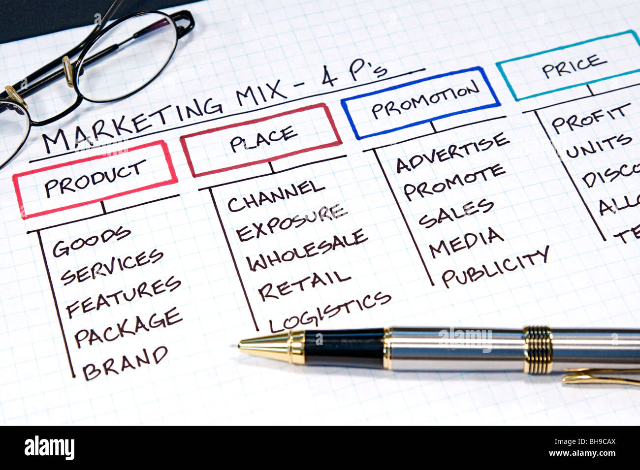 Business charts and graphs for strategic success Stock Photo - Alamy