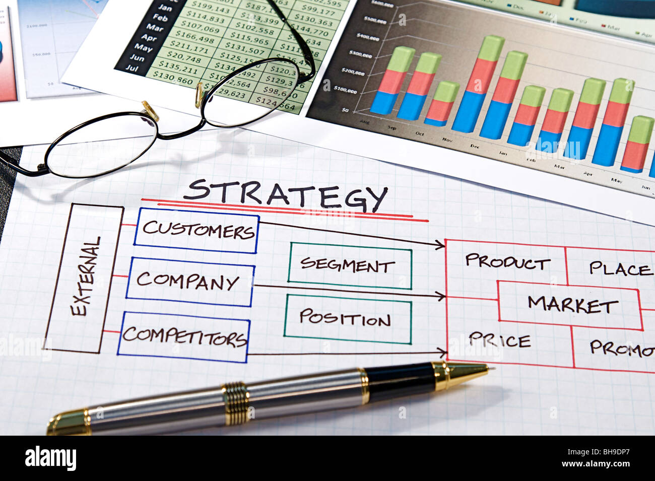 Business charts and graphs for strategic success Stock Photo - Alamy