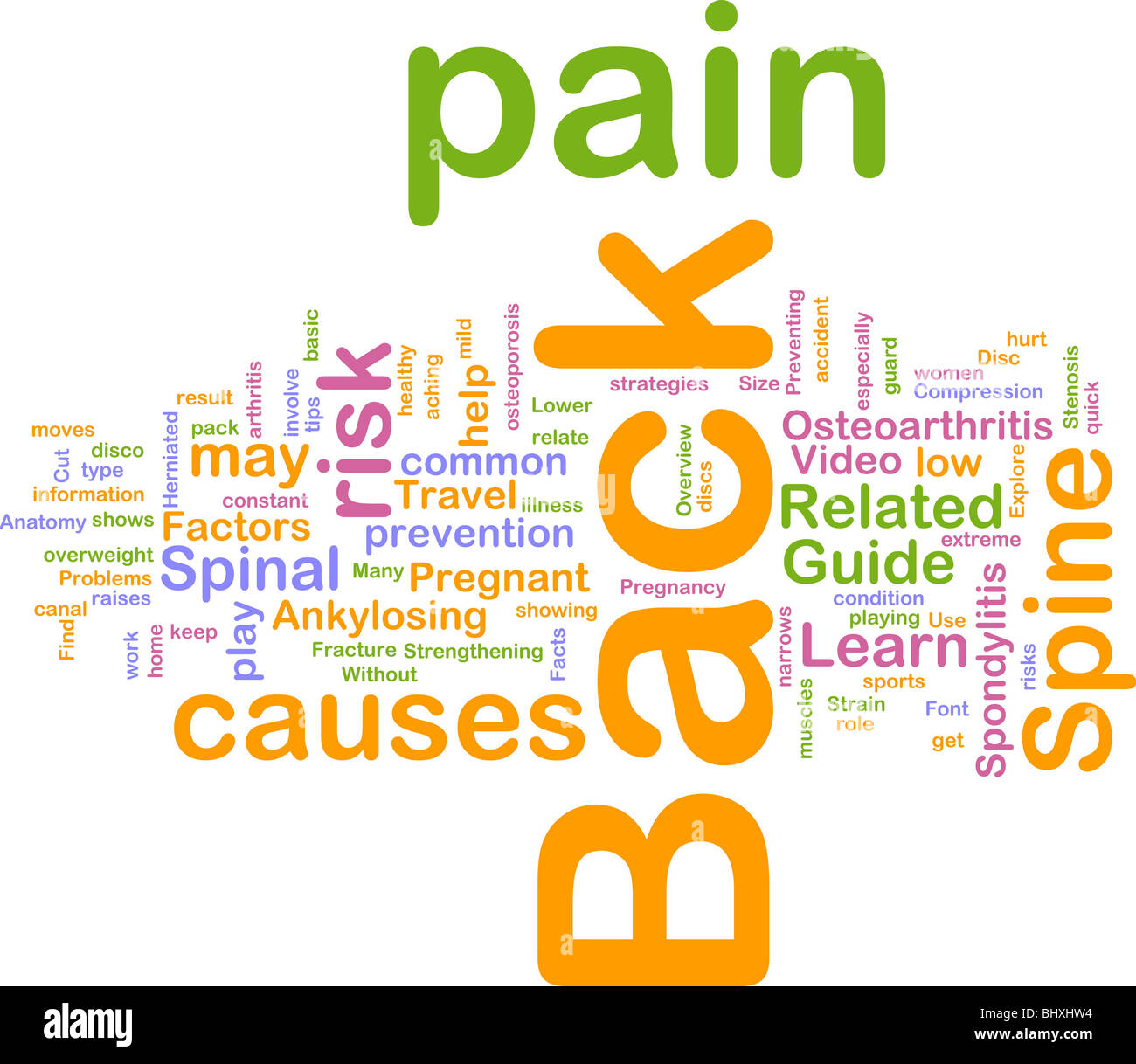 Word cloud concept illustration of back pain Stock Photo - Alamy