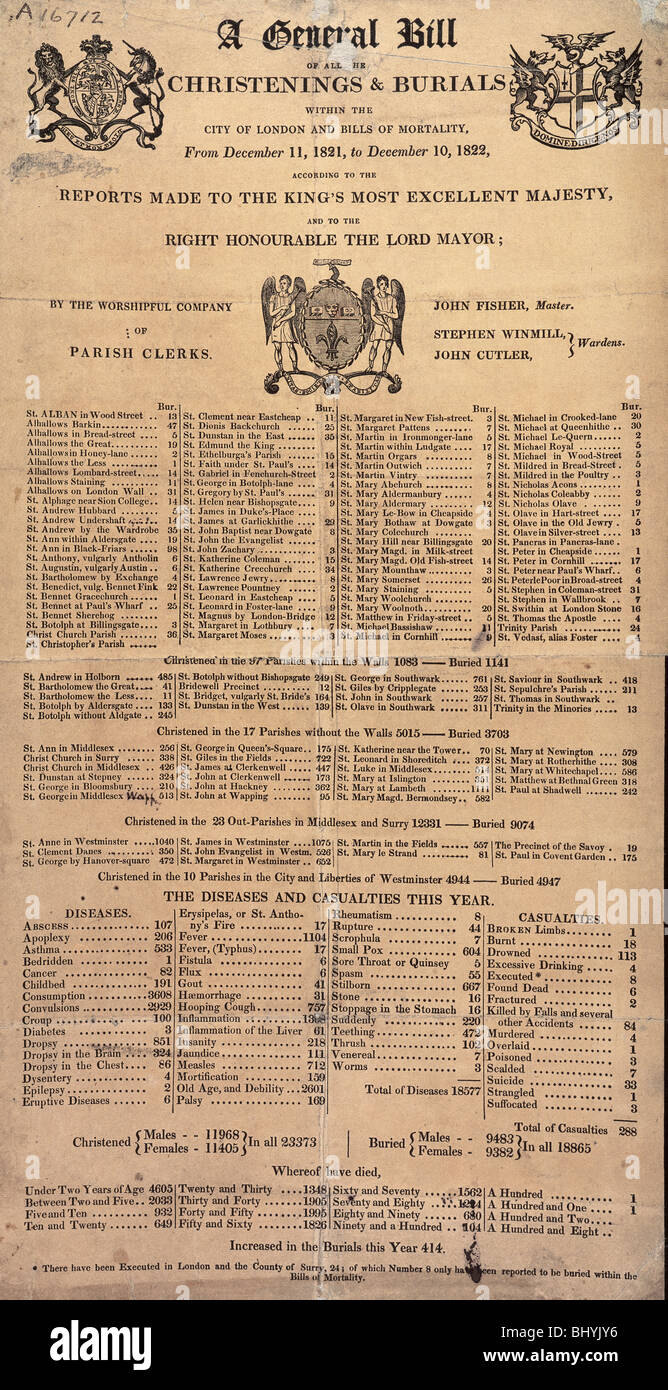 Bills of mortality disease hi-res stock photography and images - Alamy