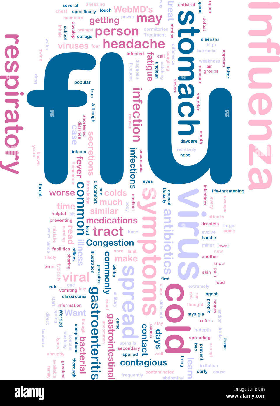 Word cloud concept illustration of flu influenza Stock Photo - Alamy