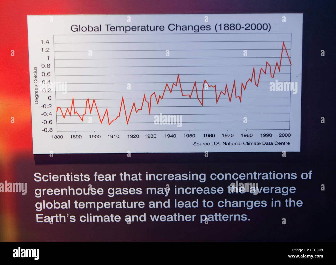 Type Of Graph With Temperature And Climate
