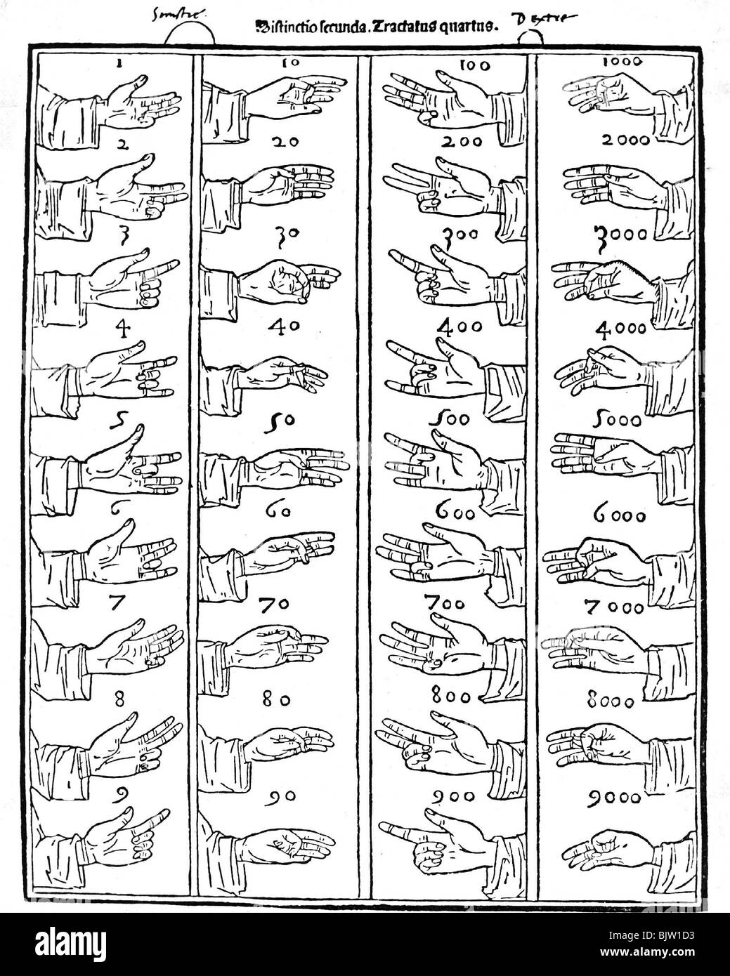 Maths and science hi-res stock photography and images - Alamy