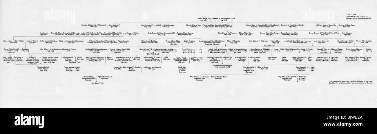 Royal family tree king edward hi-res stock photography and images - Alamy