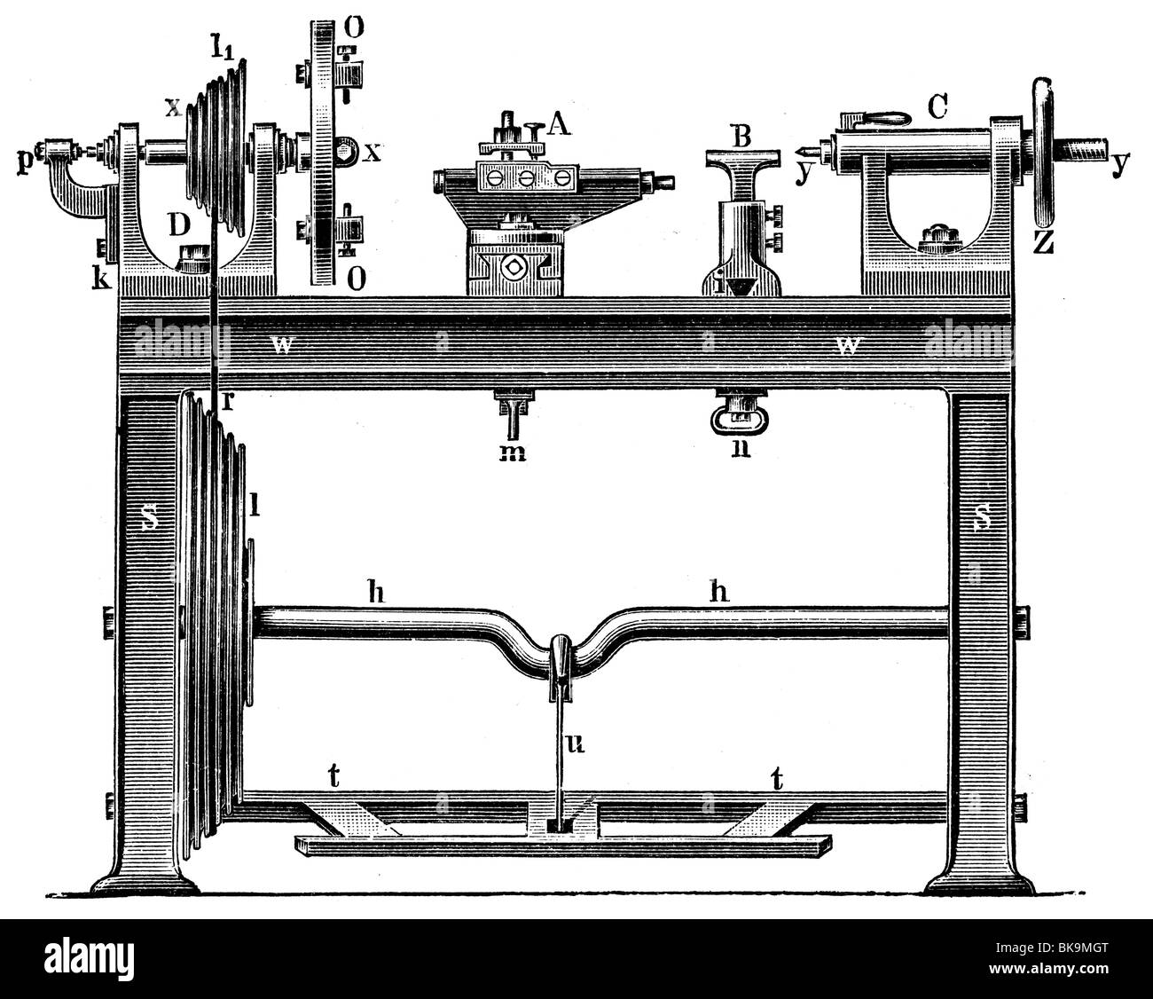 Ancient lathe Black and White Stock Photos & Images - Alamy