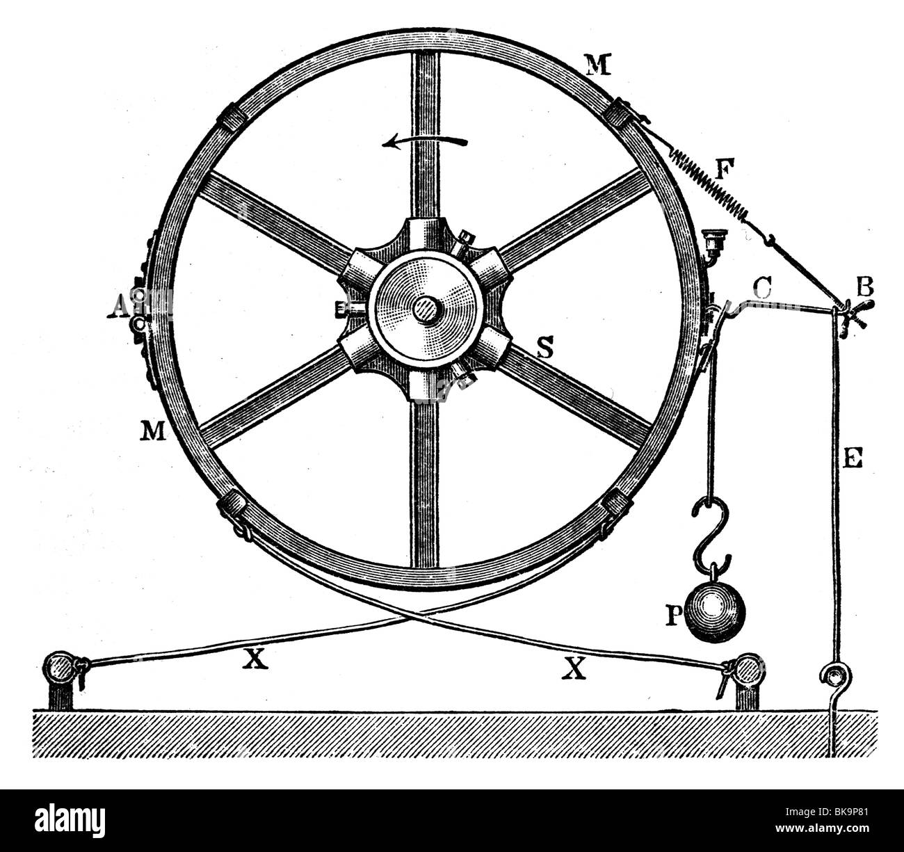 Brauer hi-res stock photography and images - Alamy