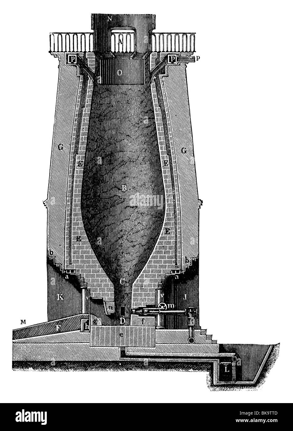 Coke furnace hi-res stock photography and images - Alamy