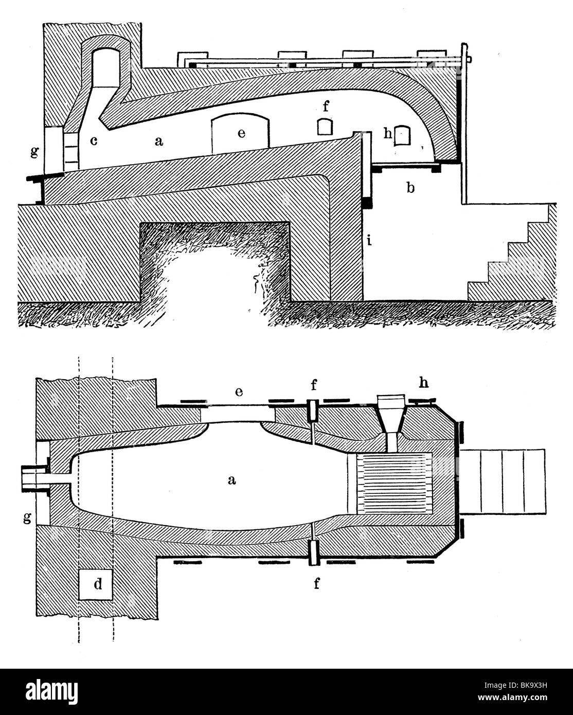 Reverberatory furnace hi-res stock photography and images - Alamy