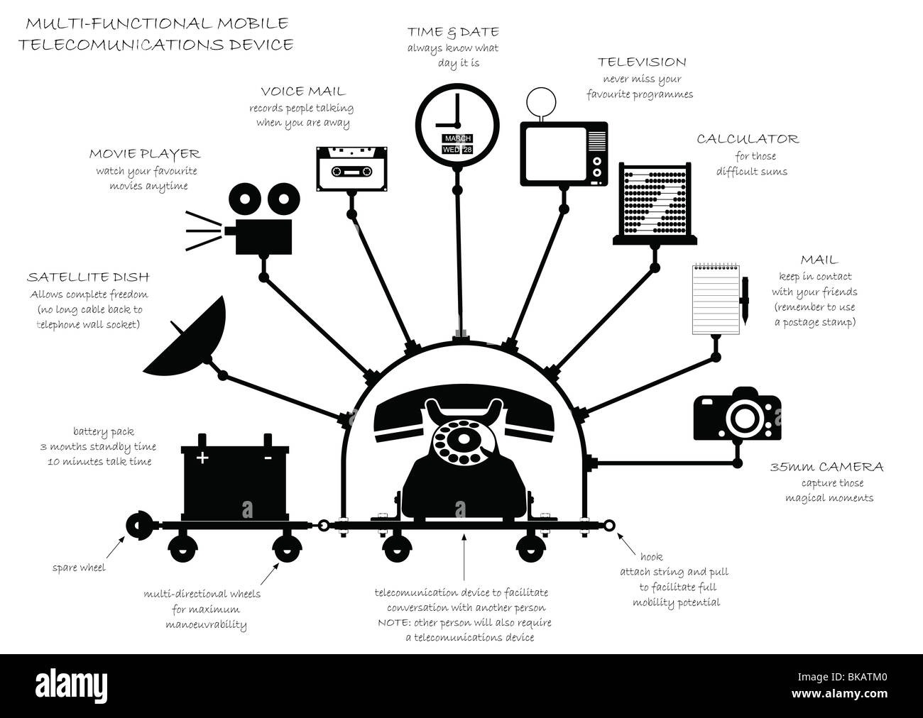 Vector of early Prototype Mobile Phone Design Stock Photo - Alamy