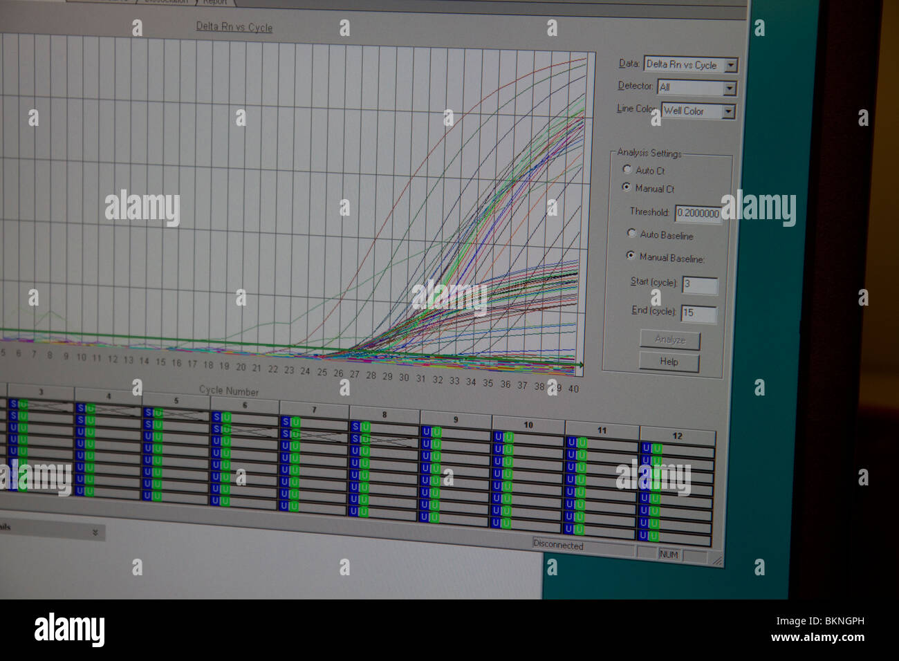 DNA testing in forensics crime lab. Nebraska State Patrol Crime Lab ...