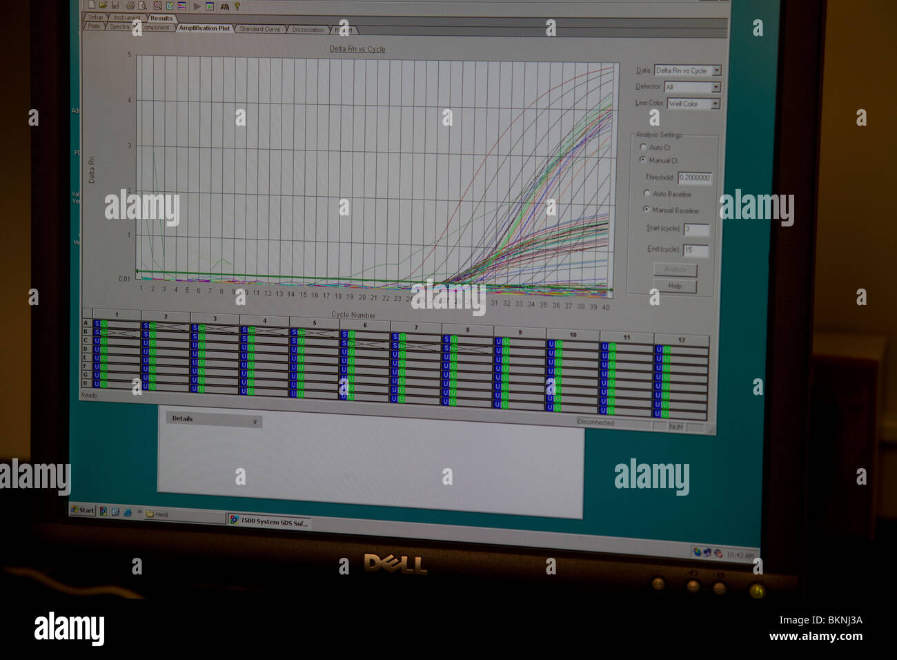 DNA testing in forensics crime lab. Nebraska State Patrol Crime Lab ...