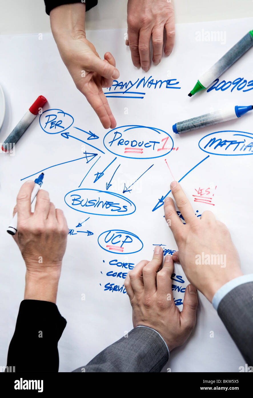 Mindmap hi-res stock photography and images - Alamy