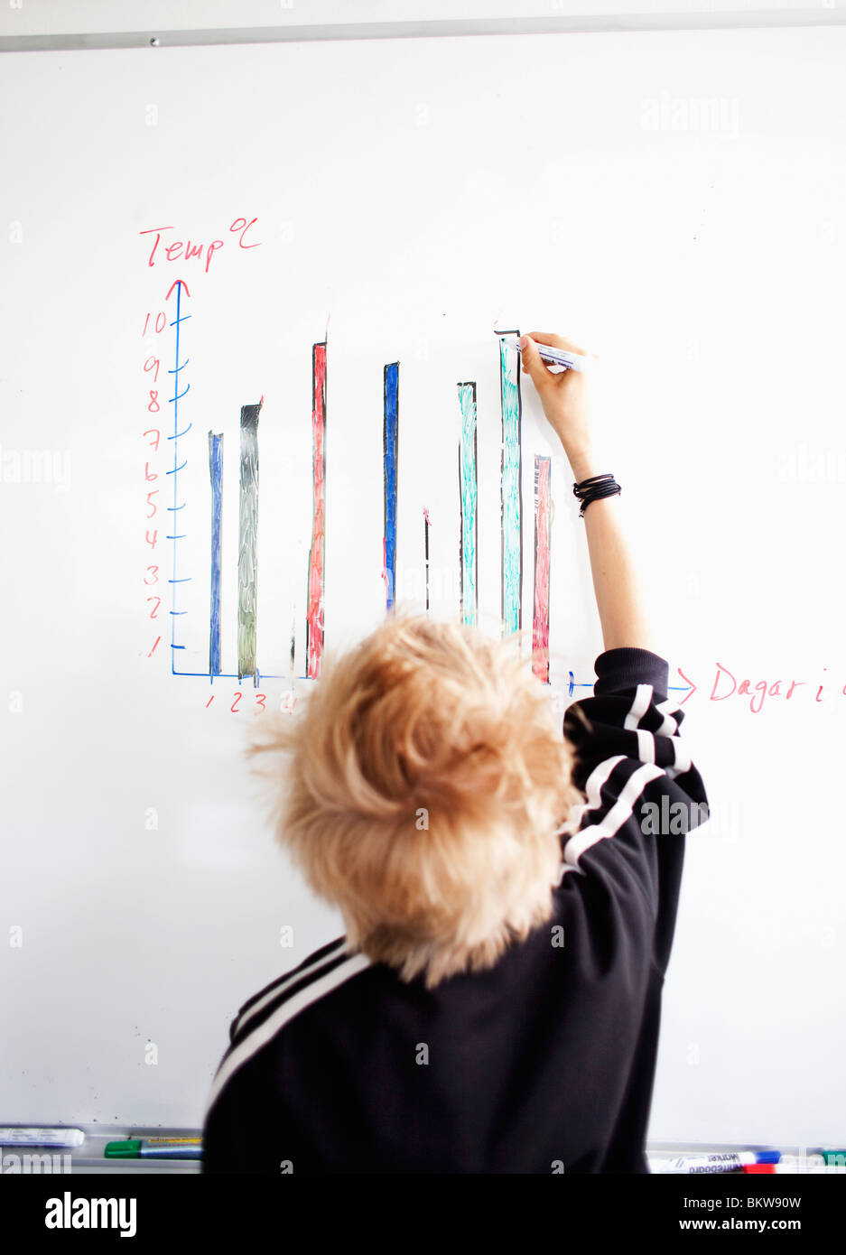 Classroom whiteboard diagram hi-res stock photography and images - Alamy