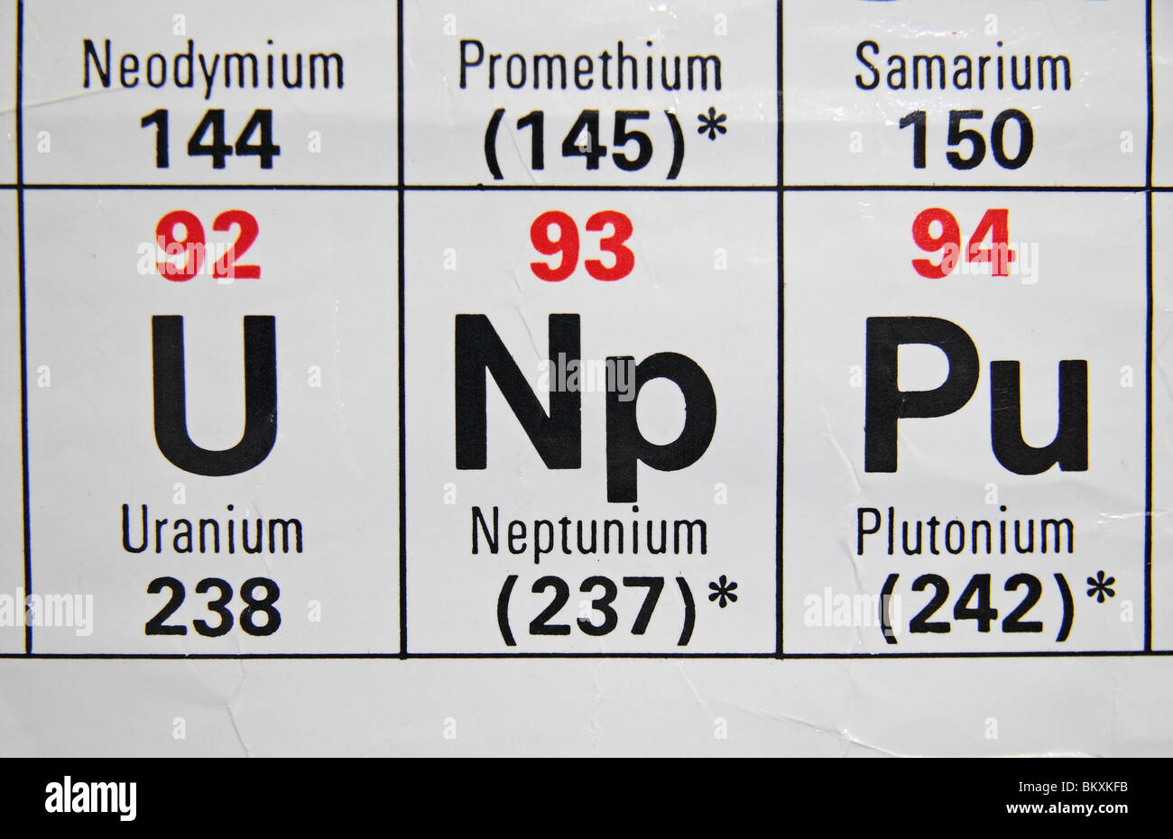 Close up view of a standard UK high school periodic table Stock Photo ...