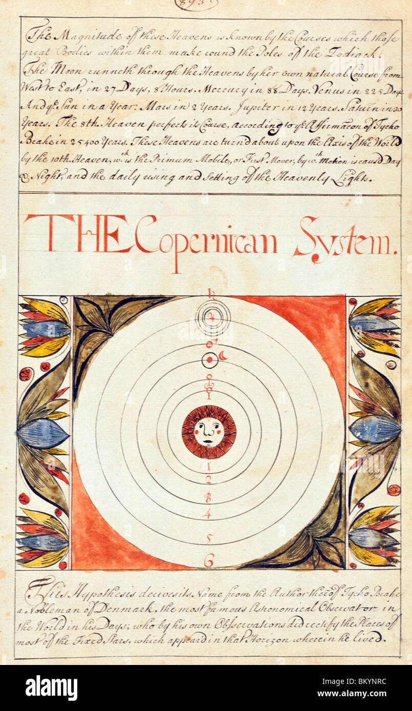 Copernican system hi-res stock photography and images - Alamy