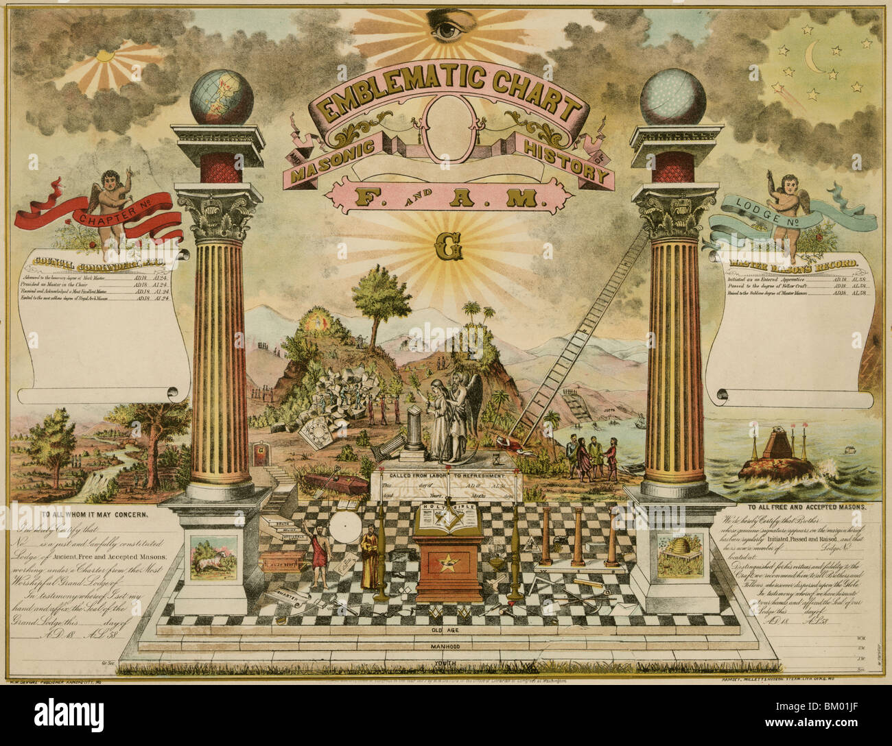 Masonic chart of symbols hi-res stock photography and images - Alamy