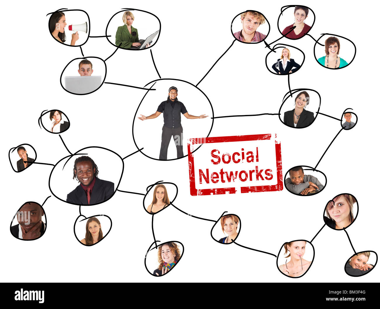 Linking grid of the social networks of a young adults of various ...