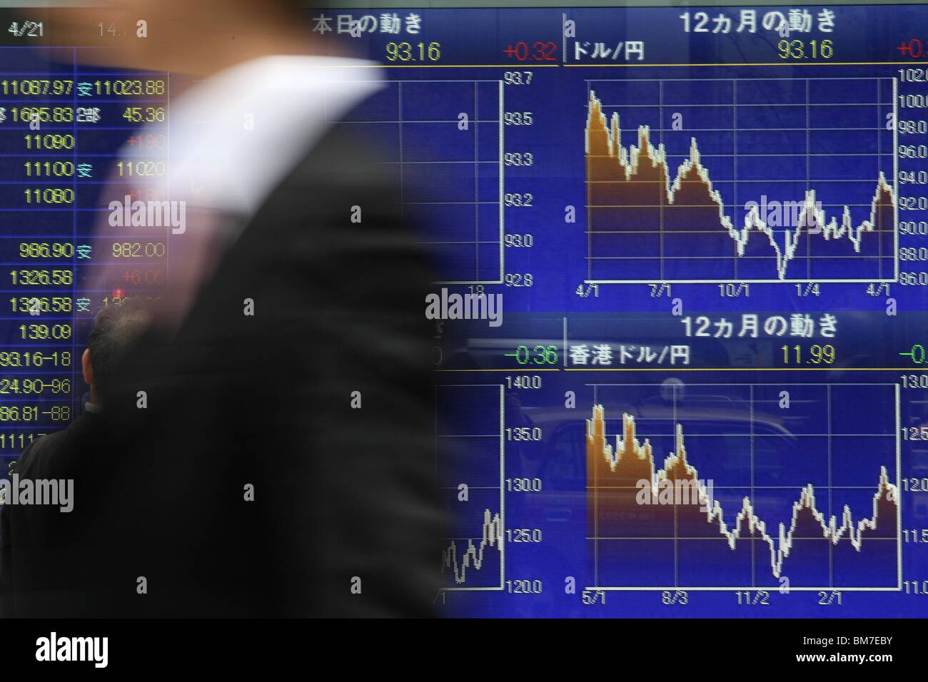 Tokyo (Japan) : screens displaying stock market indexes in the city ...