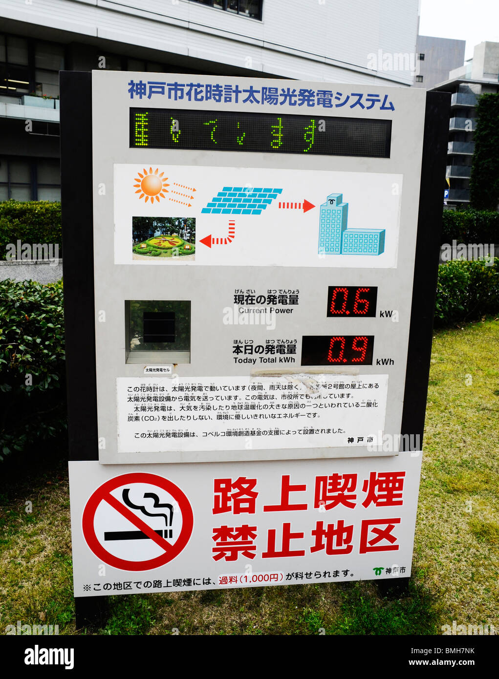 Electric meter clock hi-res stock photography and images - Alamy